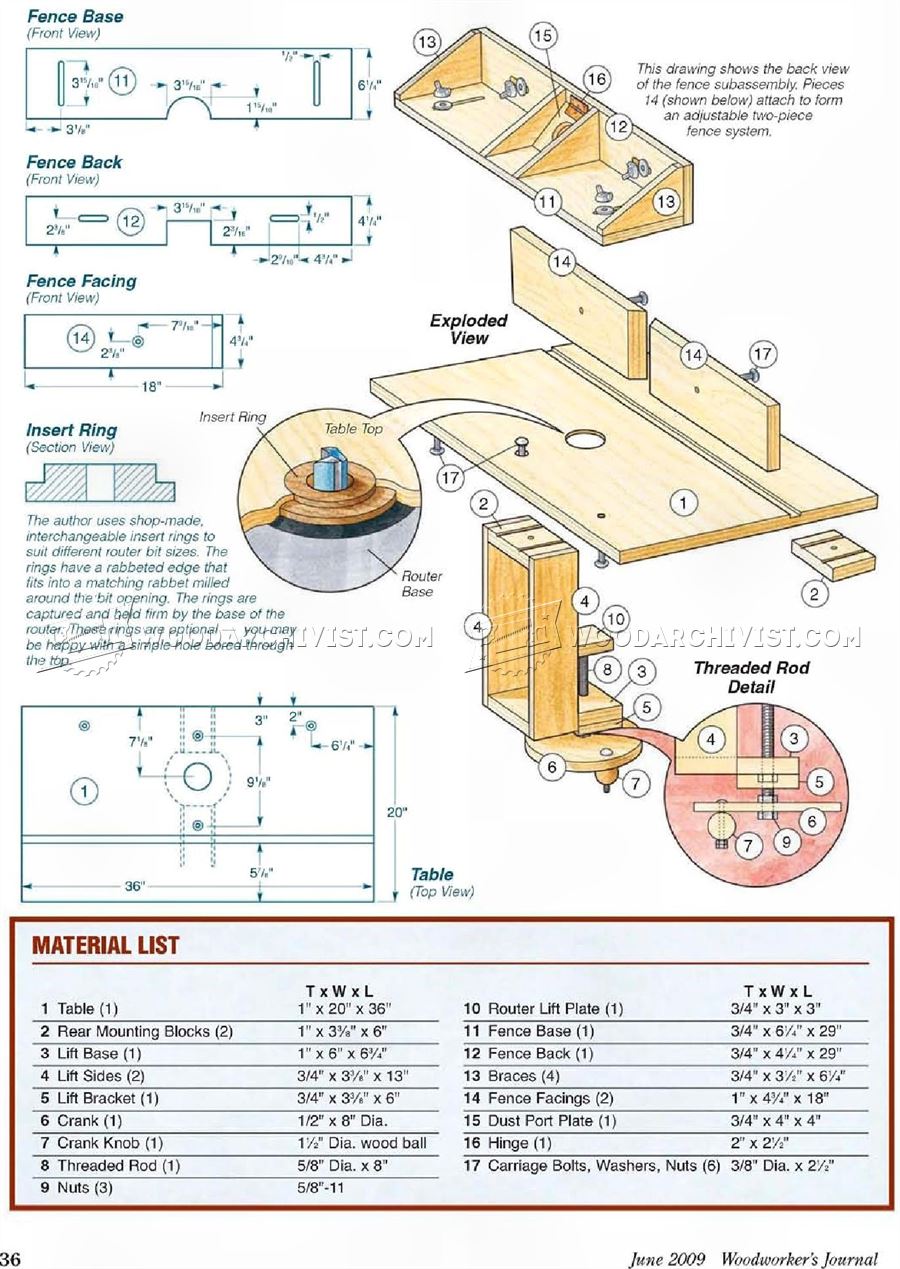 Workbench Router Table Plans • WoodArchivist